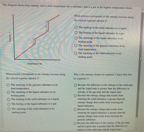 Solved The Diagram Shows How Entropy Varies With Temperature Chegg