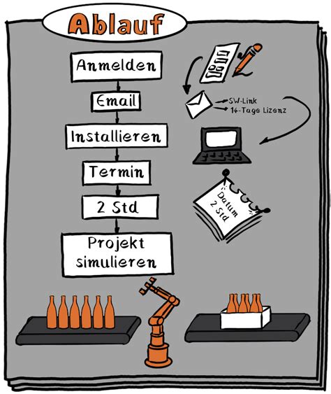 3d Sps Simulation Software ☎️ Online Training 3d Simulationssoftware