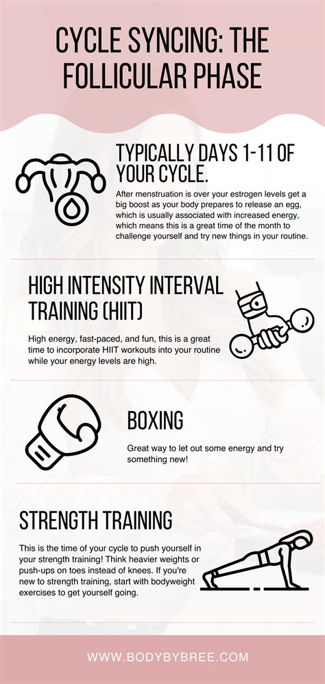 Workout During Period Period Workout Low Intensity Workout High