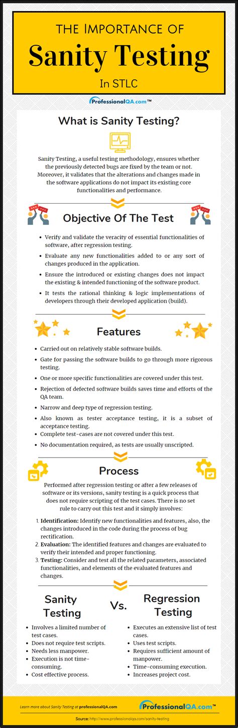 Sanity Testing Objective Features Process Comparison And Infographic Manual Testing