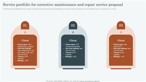 Corrective Maintenance Powerpoint Templates Slides And Graphics