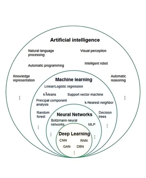 ayush kumar on linkedin ai machinelearning deeplearning