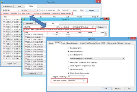 why the data tick download start from is different in 2 same broker terminal best forex