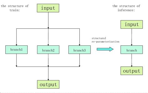 Multivariate Branches Block Download Scientific Diagram