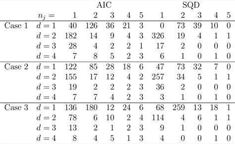 Table 21 From Variable Selection In Varying Coefficient Models For Mapping Quantitative Trait