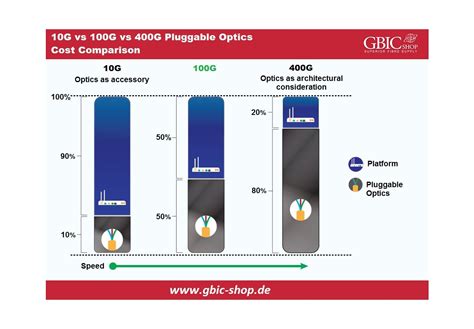 Importance Of Single Lambda 100 Gigabit In Pluggable Fiber Optics