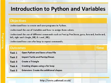 Programming Python Programming Lesson 1 Python Turtle