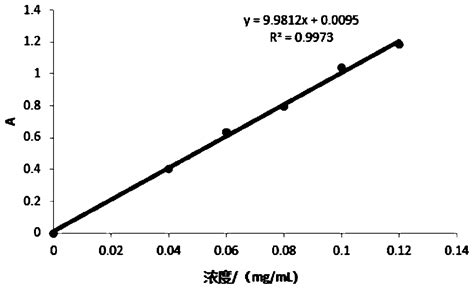 Preparation Method And Application Of Grateloupia Filicina Polysaccharide Nano Selenium Eureka