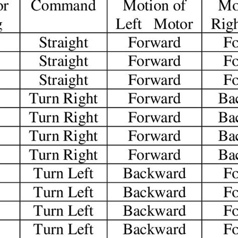 pdf design and implementation of line follower arduino mobile robot using matlab simulink toolbox