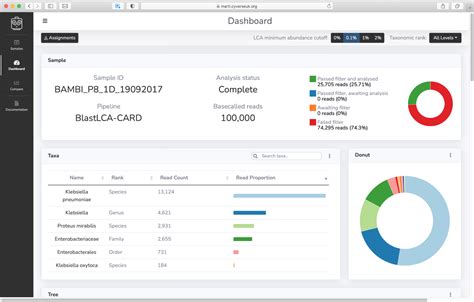 Nanopore Sequencing For Interactive Real Time Metagenomics Earlham Institute