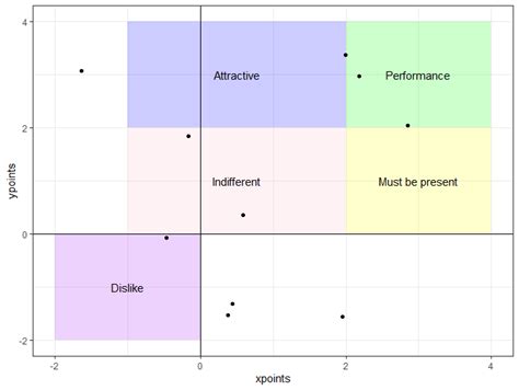 R How To Assign Colors Specified Within Dataframe Contents To Ggplot Geoms Stack Overflow
