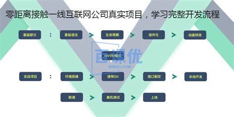Vue25 26 30开发去哪儿网app 零基础入门到实战完结无秘最新版