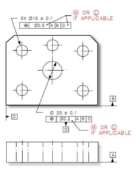 What Are Material Conditions Mmc Lmc Dcs Gdandt