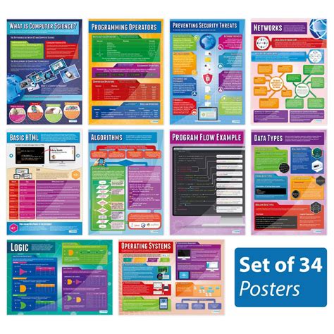Computer Science Posters Set Of Daydream Education
