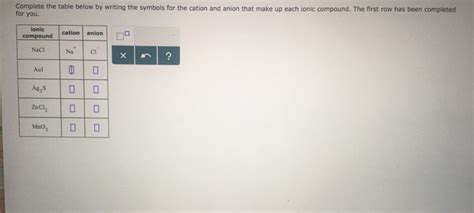 Solved Complete The Table Below By Writing The Symbols For