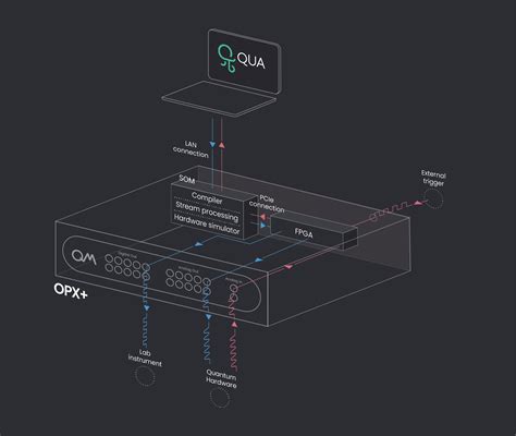 Conceptual Overview Documentation