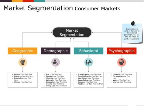 Market Segmentation Consumer Markets Ppt Presentation Examples Graphics Presentation