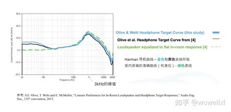 从耳朵到灵魂 知乎