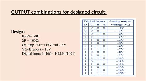 R 2r Ladder Dac Pptx Digital Audio Computer Software And Applications