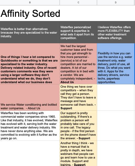 How To Use The Kj Method Affinity Diagram Bam Advertising