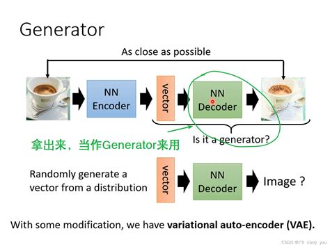 【李宏毅2021机器学习深度学习】7 5，7 6 自编码器（auto Encoder）decoder可以当generator吗 Csdn博客