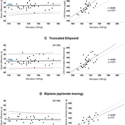The Novel 2d Based Echocardiographic Method For Quantification Of Left Download Scientific