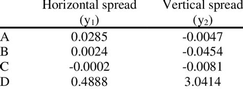Coefficient Of Linear Regression Download Scientific Diagram