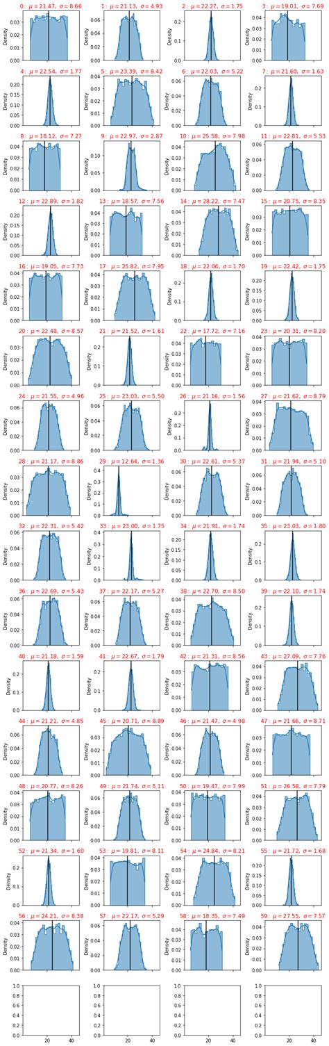 Multiple Classes Classification With Logistic Regression And Neural