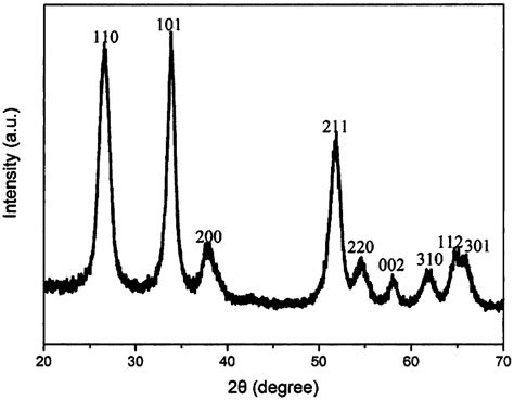 Preparation Method And Application Of Water Soluble Sno2 Inorganic