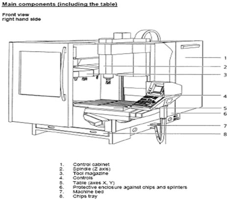 Belajar Tanpa Henti DASAR DASAR CNC