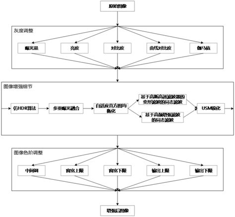 一种x射线检测图像增强方法及系统与流程