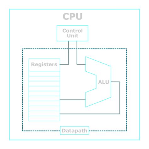 Microcontrollers Overview Cpu Memory Io Timers And Interrupts