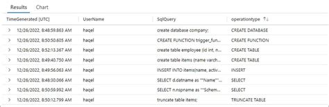 Audit Logging And Azure Active Directory In Azure Database For Postgresql Flexible Servers