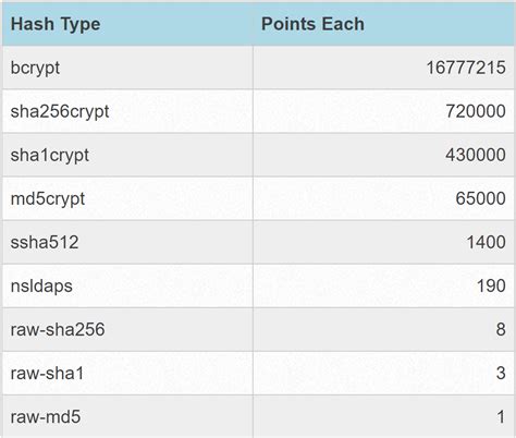 Using Jupyterlab To Manage Password Cracking Sessions A Cmiyc 2023
