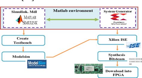 figure 1 from hardware implementation of a predictive dtc svm with a