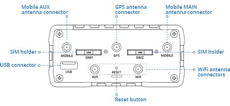 File Networking Rut955 Manual Panels Back V1 Png Teltonika Networks Wiki