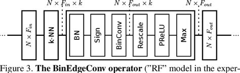 Figure 3 From Binary Graph Neural Networks Semantic Scholar