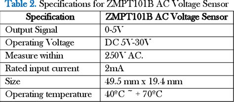 Table 2 From Esp32 Based Electric Energy Consumption Meter Semantic Scholar