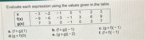 Solved Evaluate Each Expression Using The Values Given In