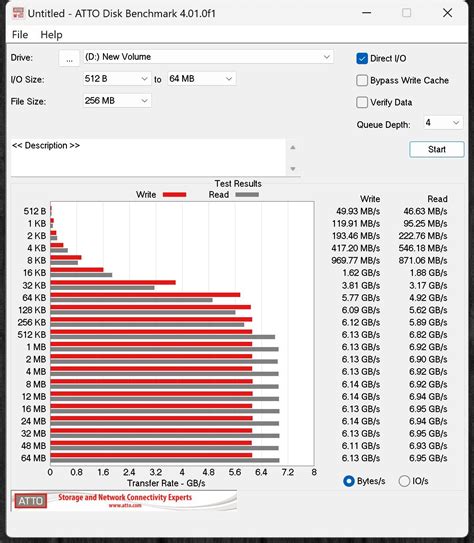 Teamgroup Mp Tb Pcie Gen M Nvme Ssd Review Page Of