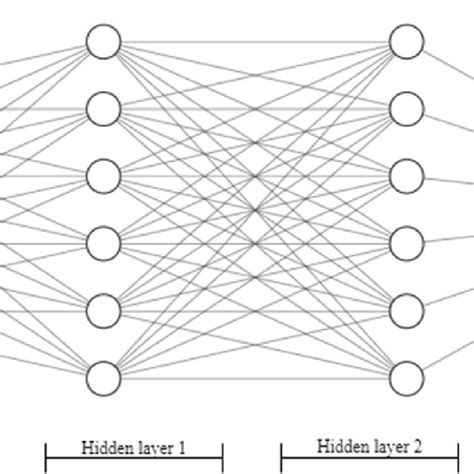 The Schematic Representation Of A Four Layered Ann Model Download