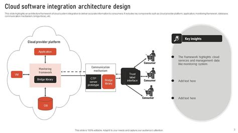 Software Integration Ppt PowerPoint Presentation Complete Deck With Slides