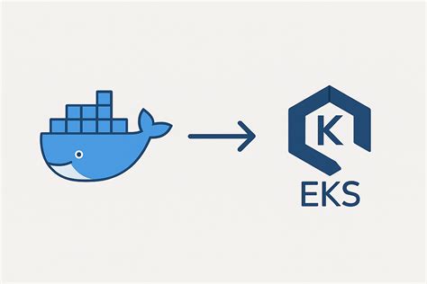 Deploying A Dockerized App On Aws Eks — From Zero To Working Cluster By Joshua Ezekwe Apr