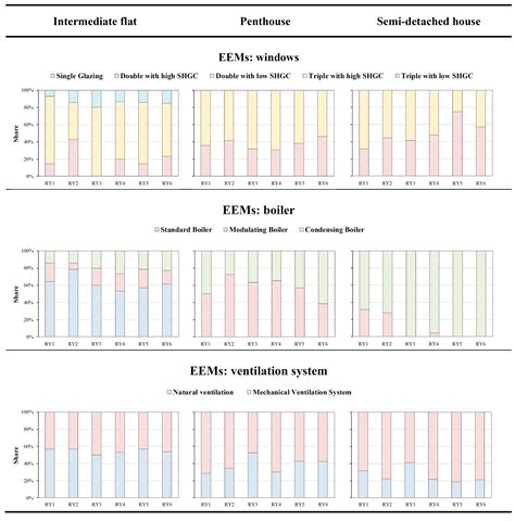 Energies Free Full Text Impact Of Reference Years On The Outcome Of Multi Objective