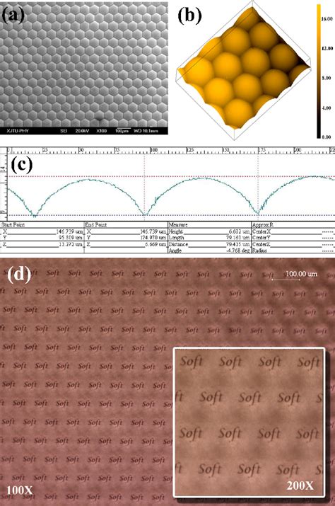The Results Of The Replicated Microlens Array A The Sem Image Of The Download Scientific