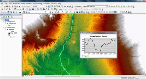 Arcgis Cross Section Tool Dasamela