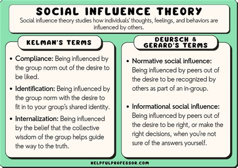 Social Influence Theory Definition And 10 Examples 2025