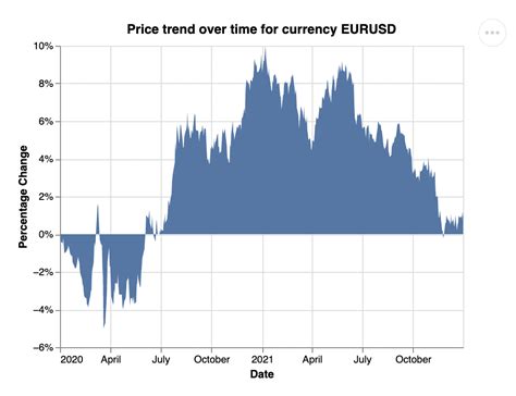Github Ubc Mdsfxtracker