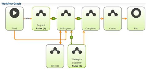 how to configure workflow for status transitions v11 and v12 20 x