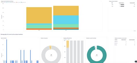 Club Dashboard Overview Abler